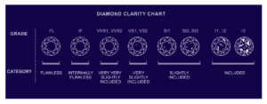 Understand Diamond Clarity: A Complete Guide To The Clarity Chart ...