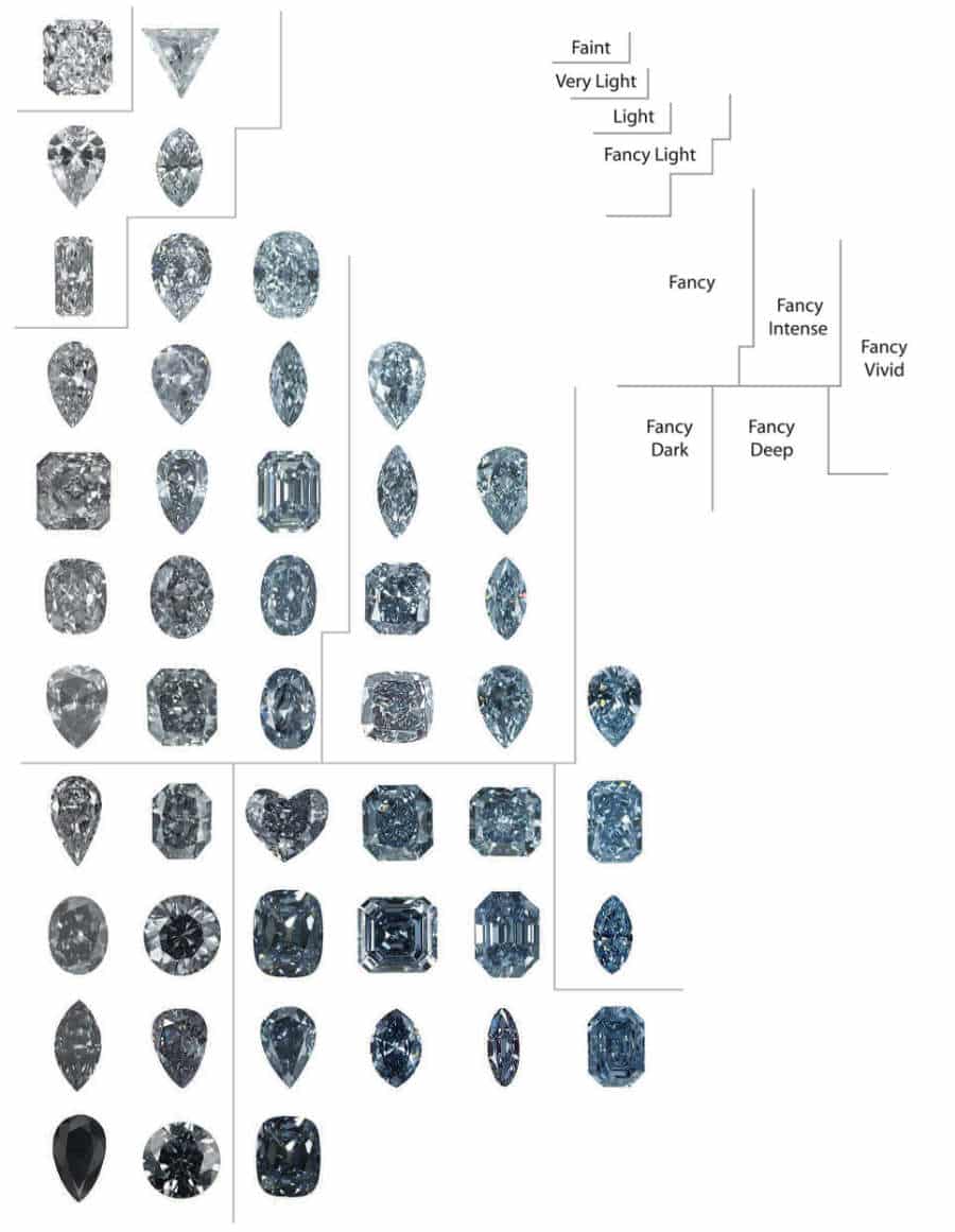 Diamond Color Chart - Diamond Registry