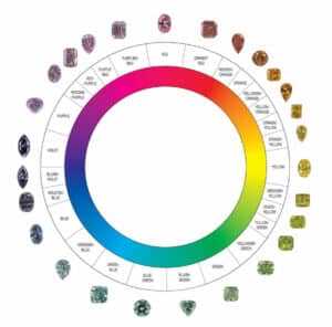 Diamond Color Chart - Diamond Registry