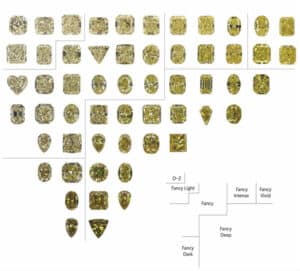 Diamond Color Chart - Diamond Registry