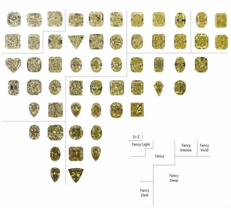 Diamond Color Chart - Diamond Registry