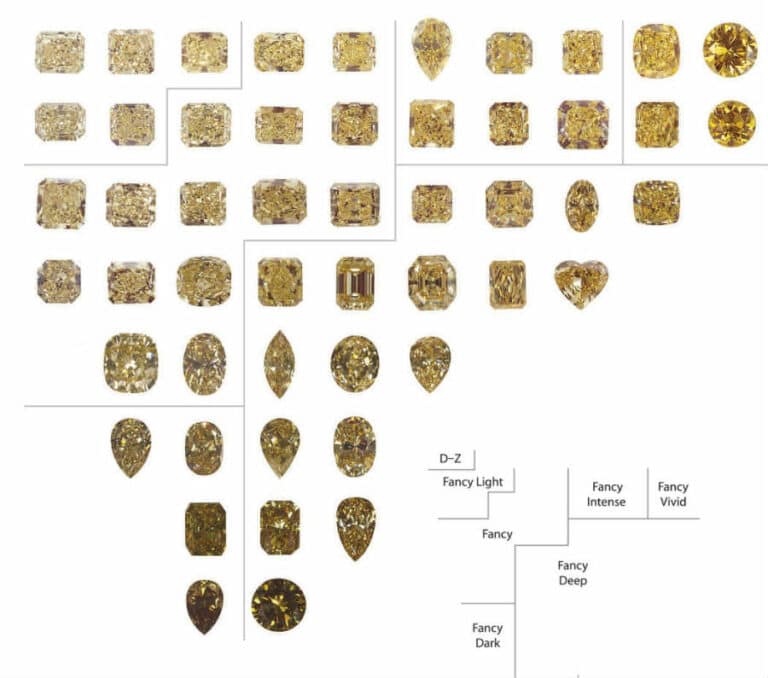 Diamond Color Chart - Diamond Registry