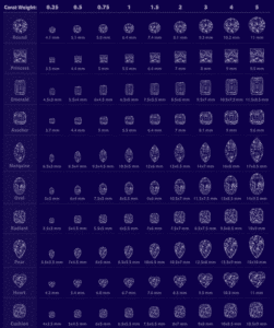 Diamond Size Chart - Diamond Registry
