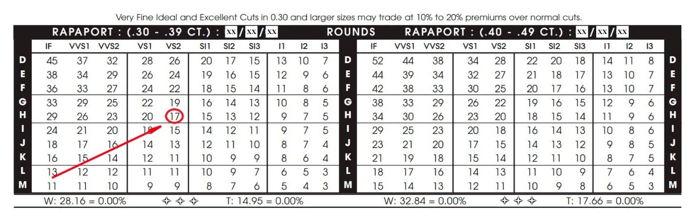 Diamond Value - Diamond Registry