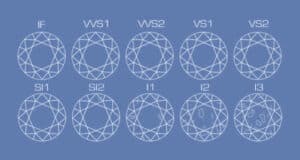 Diamond Price List By Our Experts - Diamond Registry