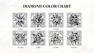 Understanding SI1 Clarity Diamonds With G Color - Diamond Registry