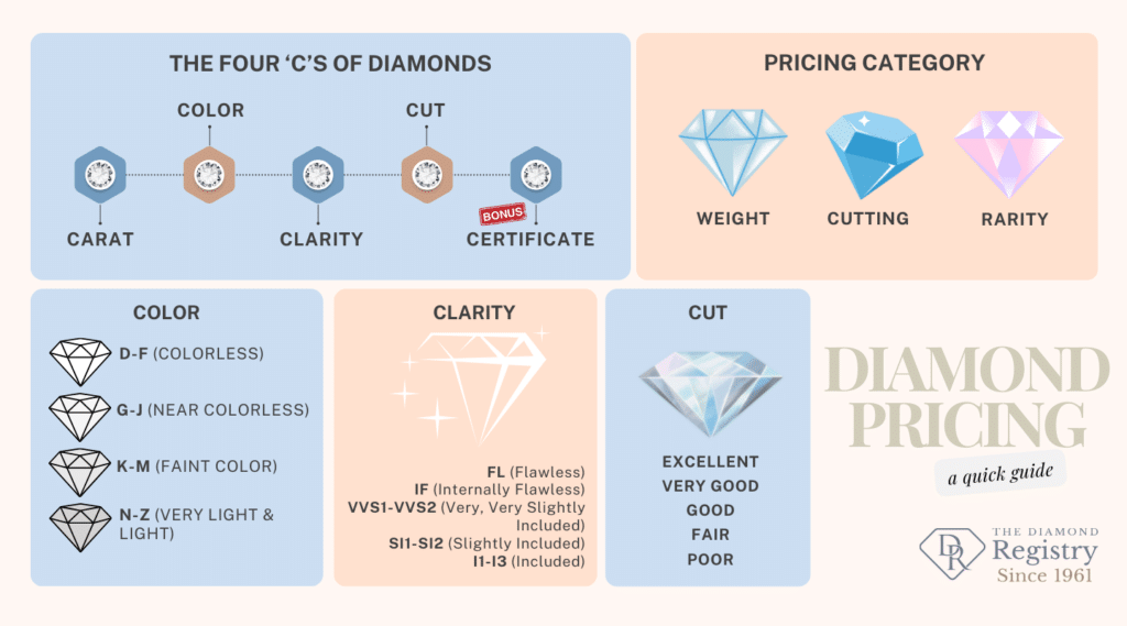 Diamond Price List By Our Experts - Diamond Registry