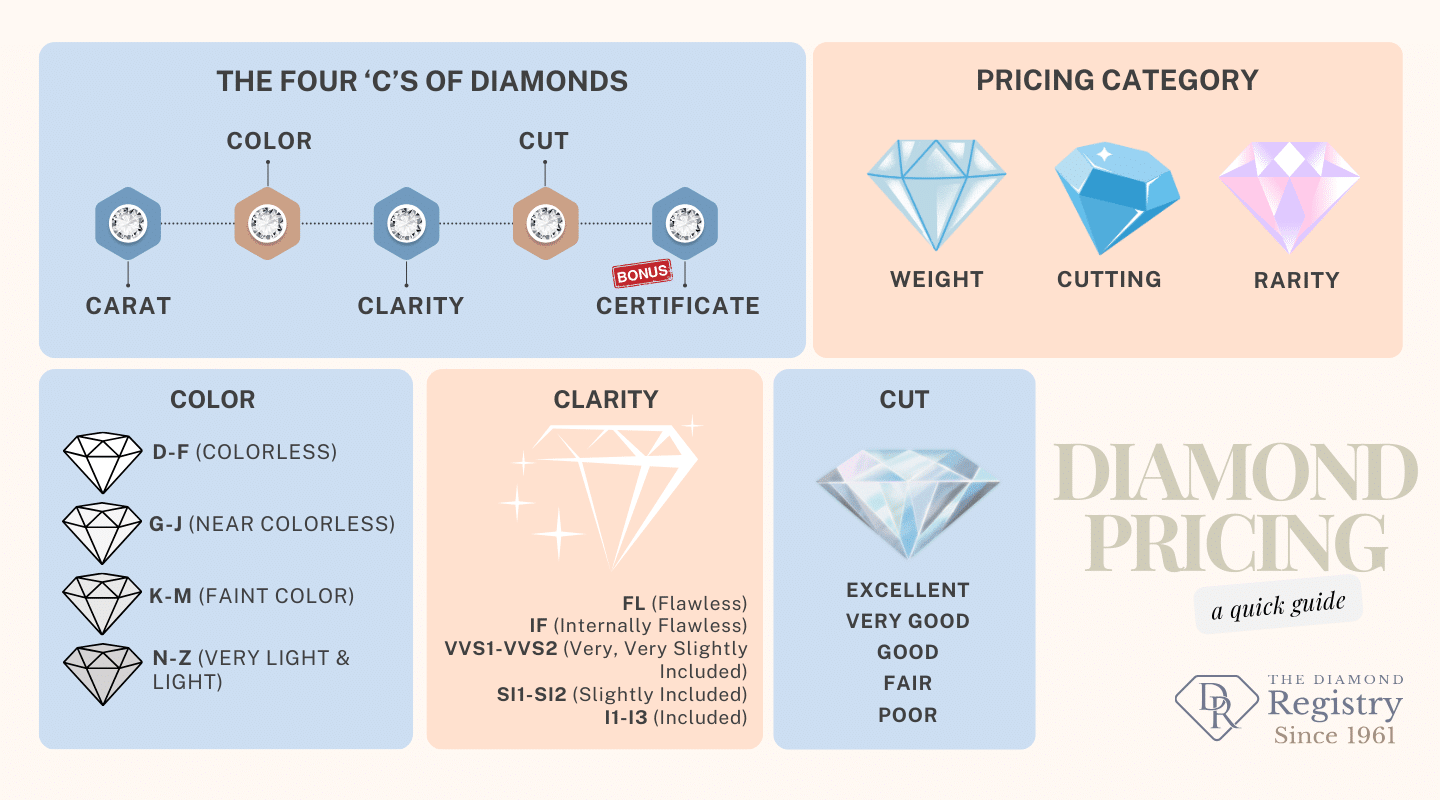 Diamond Price List By Our Experts - Diamond Registry