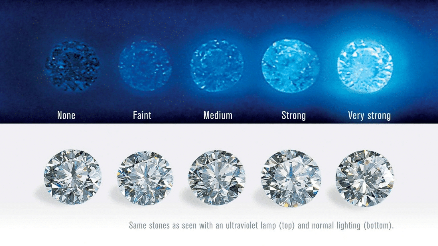 Diamond Clarity Full Guide [Reviewed] - Diamond Registry